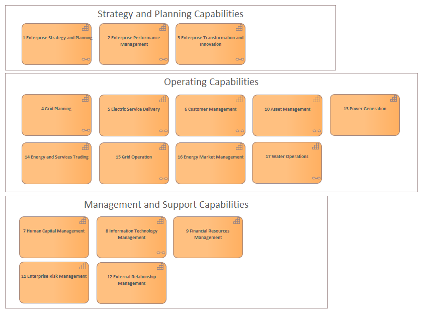 EPRI Overview of Business Capability